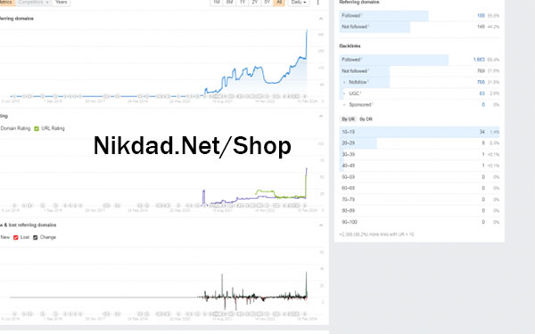 افزایش دامین ریت DR وب سایت در Ahref به بالای 50